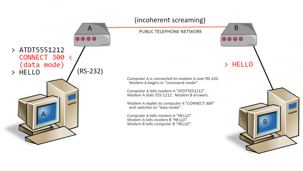 DOSBox modem emulation - Vogons Wiki