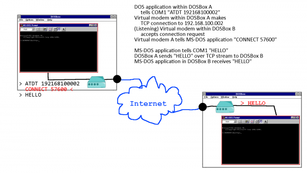DOSBox modem emulation - Vogons Wiki
